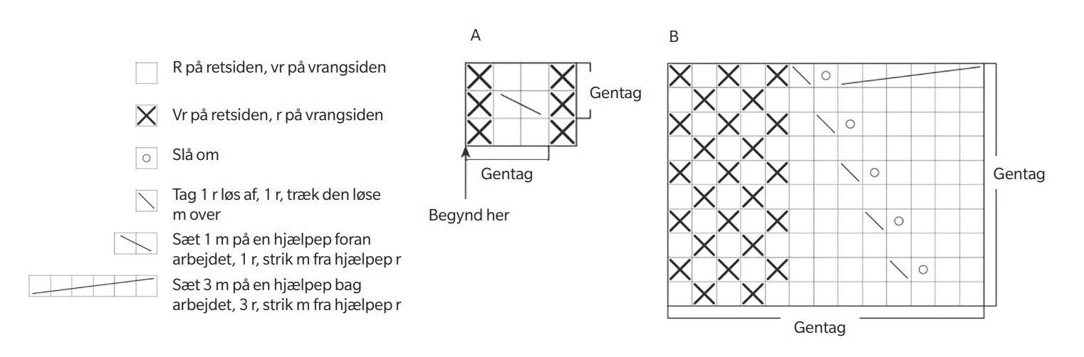 Strik: Hvid cardigan | Familie Journal